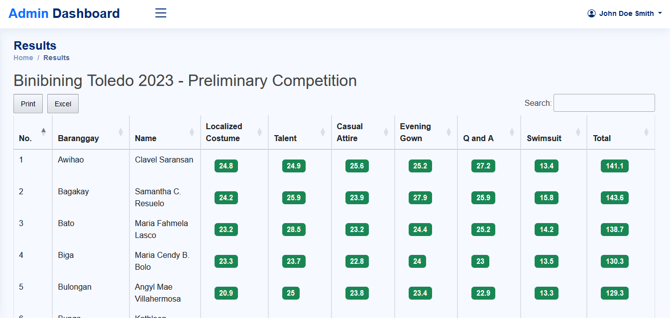 Tabulation System for the 2023 Toledo City Fiesta | tabulation-system